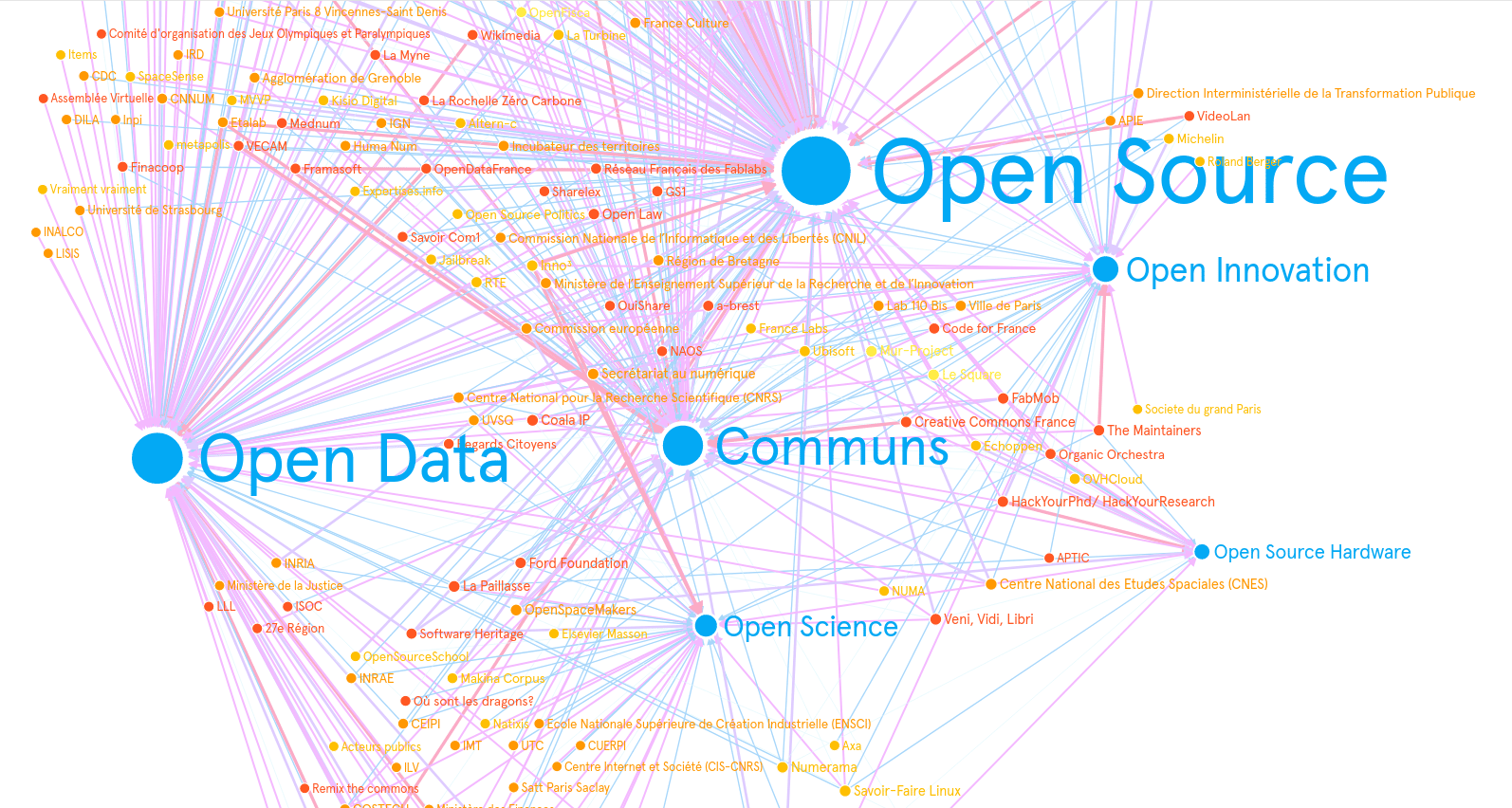 Nos partenaires - inno³